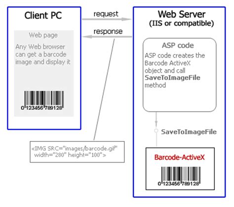 Linear Barcode Activex In Internet And Web Faqs Linear Barcode Barcode Activex