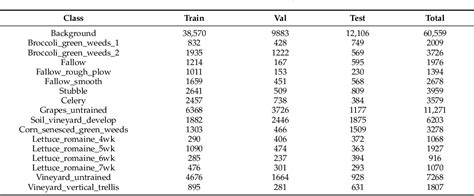 Table 1 From Semantic Segmentation Of Hyperspectral Remote Sensing Images Based On Pse Unet