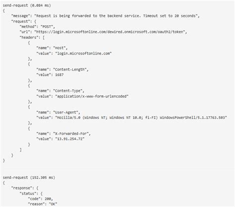 Concept Publish On Prem Api Using Aad App Proxy And Api Management