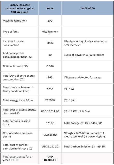 Energy Centered Maintenance Reliability Meets Energy Efficiency