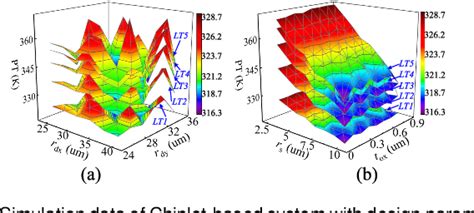Figure 1 From Intelligent Design Method Of Thermal Through Silicon Via