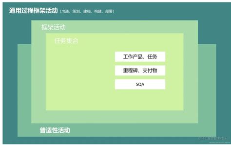 『软件工程2』 详解软件工程和软件过程模型 阿里云开发者社区