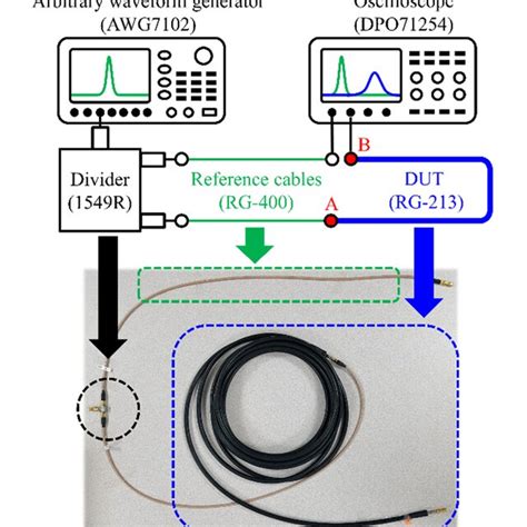 Time Domain Measurement Setup Download Scientific Diagram