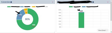 the line chart values are not corresponding to the chartdata · issue 6