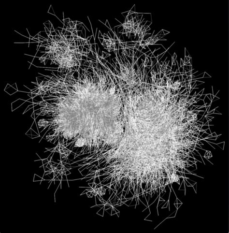 data mining text mining visualization and social media graphs