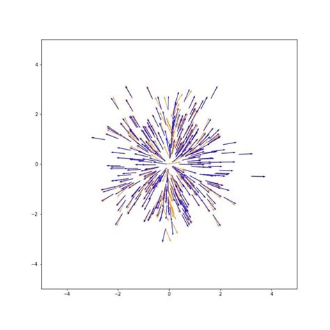Wasserstein Geodesic Between Two Gaussians Download Scientific Diagram