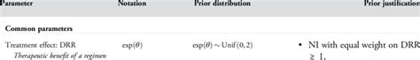 bayesian shared parameter model parameters prior distributions