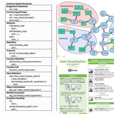 Data Science And Machine Learning Cheat Sheets Artofit