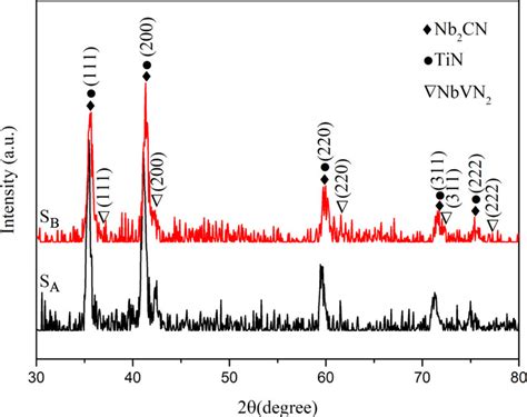 X Ray Spectrogram Of The Insoluble Second Phase After Surface Heating