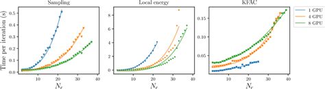 Figure 4 From Neural Network Ansatz For Periodic Wave Functions And The