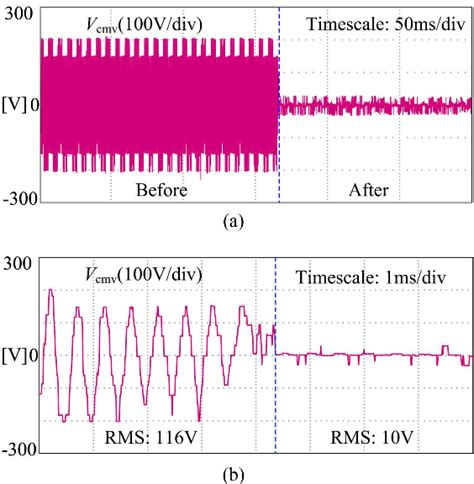 Figure 15 From A Modified Carrier Based Pwm Strategy For Common Mode Voltage Elimination And