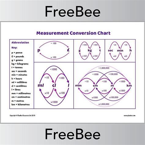 Weight And Measurement Chart Kitchen To Table Worksheets Library