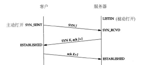 netstat用法及TCP state解析 vigarbuaa 博客园