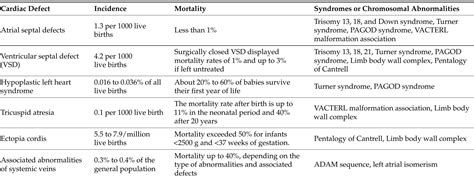 Vsd Ventricular Septal Defect Pagod Pulmonary