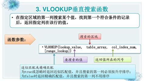 大学计算机基础——周口师范学院 第4章 excel电子表格软件 4 5 函数 4 5 函数 ppt download