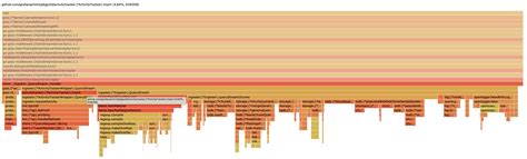 Ingester Reduce Activity Tracker Memory Allocation · Issue 3192 · Grafana Mimir · Github