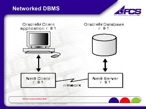 Database Concepts