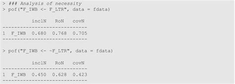 Fuzzy Set Qualitative Comparative Analysis Fsqca In Organizational Psychology Theoretical