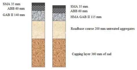 performance based expressway asphalt pavement structural surface layer