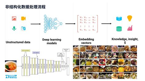 Deep Dive1 前所未有的 Milvus 底层代码解析