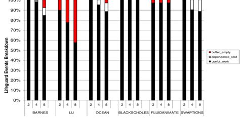 Breakdown Of Execution Times For The PARALLEL Monitoring Case Download Scientific Diagram