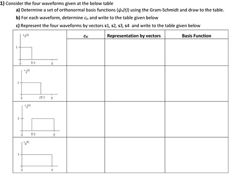 Solved Consider The Four Waveforms Given At The Below