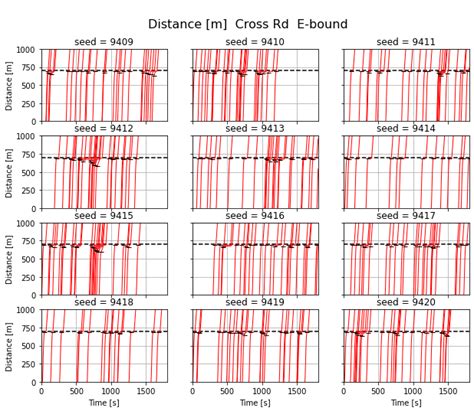 Github Noveldeveloper99road Traffic Simulation And Optimization