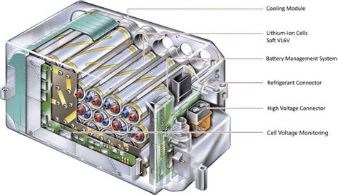 Cell Temperature Gradient Battery Design