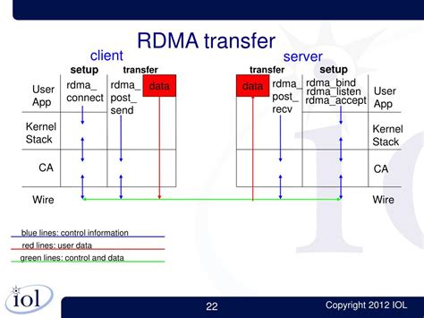 PPT Introduction To RDMA Programming PowerPoint Presentation Free Download ID 1746545