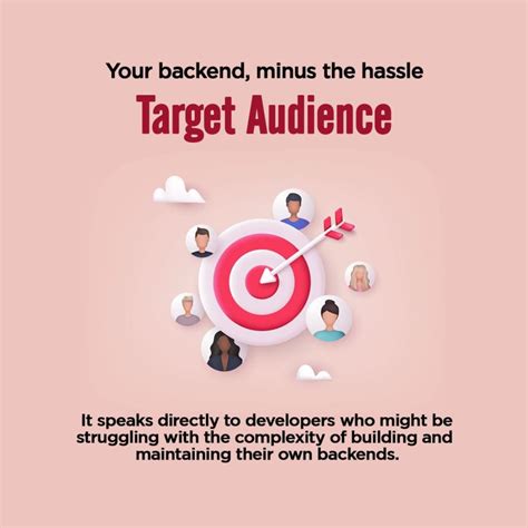 Fazal Karim On Linkedin Your Backend Minus The Hassle Target Audience It Speaks Directly To…