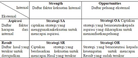 Detail Contoh Matriks Analisis Swot Koleksi Nomer 13