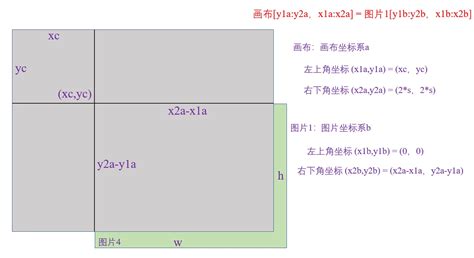 第九篇—mosaic数据增强（yolov5专题） 哔哩哔哩