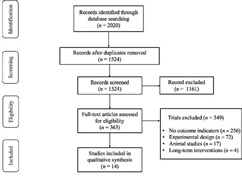 Figure 1 From Effects Of Acute Ingestion Of Caffeine Capsules On Muscle