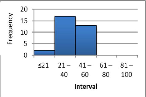 Figure 1 From The Effectiveness Of Microsoft Sway Based Media On The