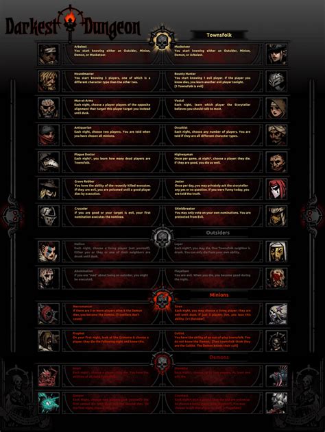 Darkest Clocktower A Botc Homebrew Script Centered Around Death And