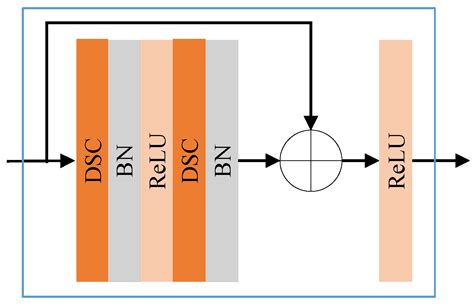 Multi Aspect Sar Target Recognition Based On Non Local And Contrastive