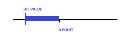 Xml Creating Custom Value Slider Using Level List In Android Stack Overflow