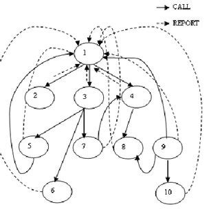 The Distributed Spanning Tree | Download Scientific Diagram