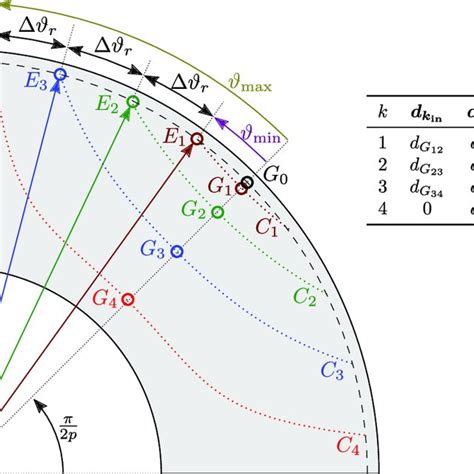 Construction Of Single Barrier Download Scientific Diagram