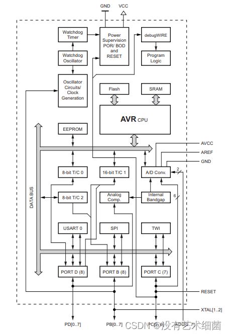从0开始设计pcb电路图 Arduino Nano Csdn博客