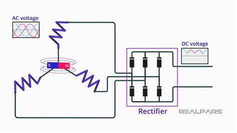 What Is An Alternator Basics Components How It Works RealPars