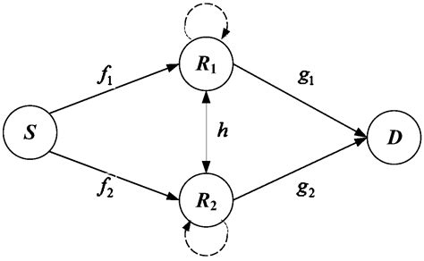 FD TPSR Network System And Relay Node Partial Interference Cancellation Method And Destination