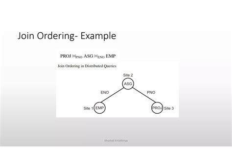 Ddbms Chap 7 Optimization Of Distributed Queries Pdf