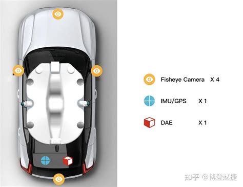 博登智能开源avm（around view monitor）环视拼接泊车位数据集 知乎