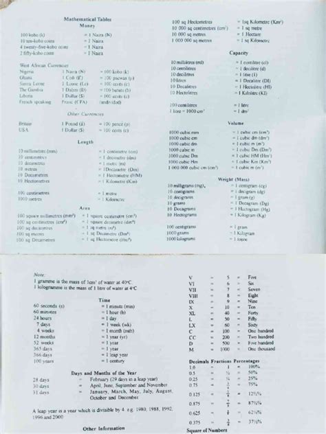 National Common Entrance Nce Maths Tables Pdf Litre Multiplication