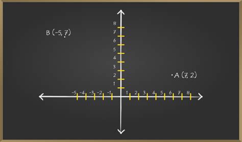 Distance Formula Coordinate Geometry Class Maths GeeksforGeeks