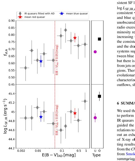Dependence Of Radio Detection Fraction And Star Formation Luminosity