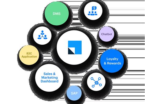 The Best Manufacturing CRM To Manage Your Dealers Distributors