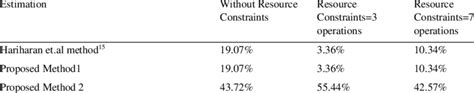 Accuracy Of Crosstalk Estimation Techniques Download Table