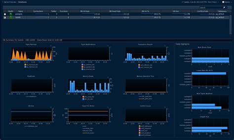 Systems Management Associates Products